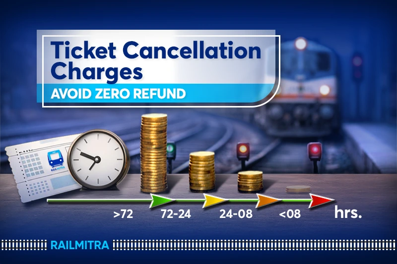 Ticket Cancellation Charges 2026: Check Now to Avoid Zero Refund ...